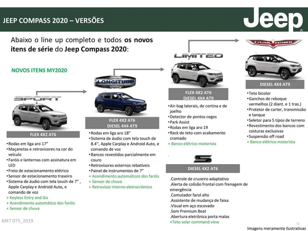 Jeep Compass fica mais completo e caro na linha 2020 - Motor Show