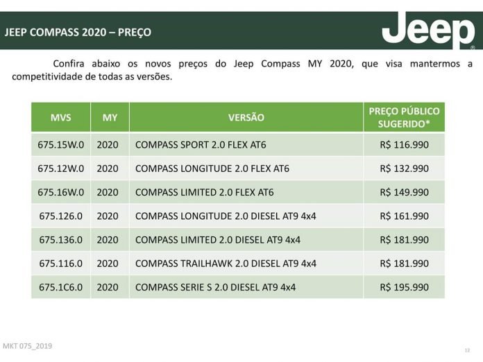 Jeep Compass fica mais completo e caro na linha 2020 - Motor Show
