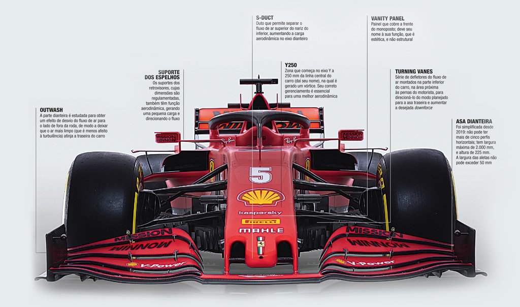 F rmula 1 Veja Os Segredos Da Aerodin mica Dos Carros De F1 Que Pode